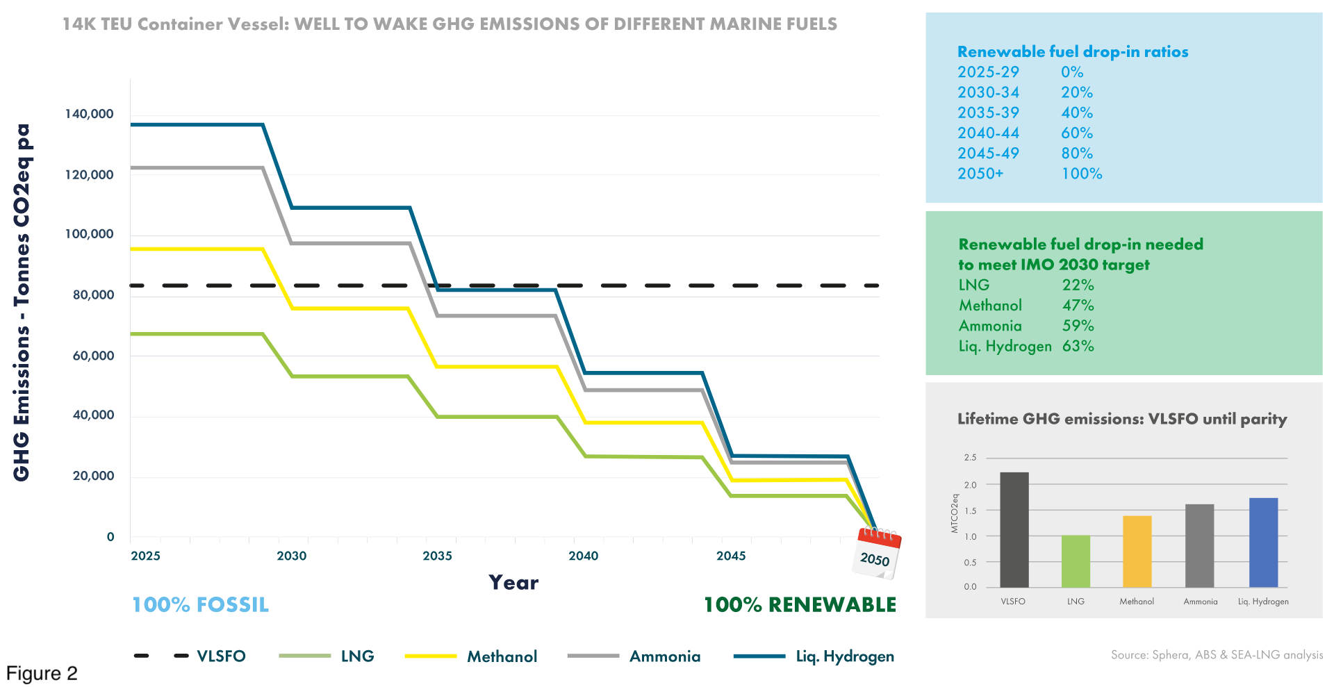 SEA-LNG RESPONSE TO UCL REPORT: Exploring methods for understanding ...