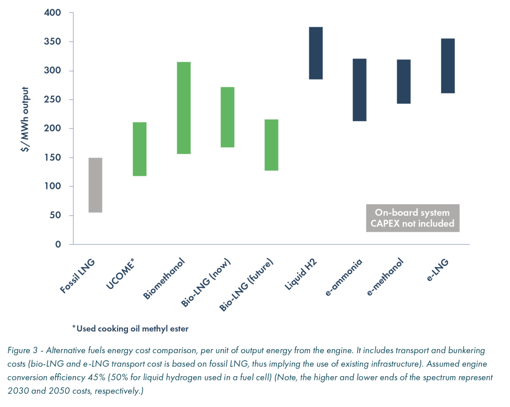 New independent study confirms bio-LNG’s role in shipping’s ...