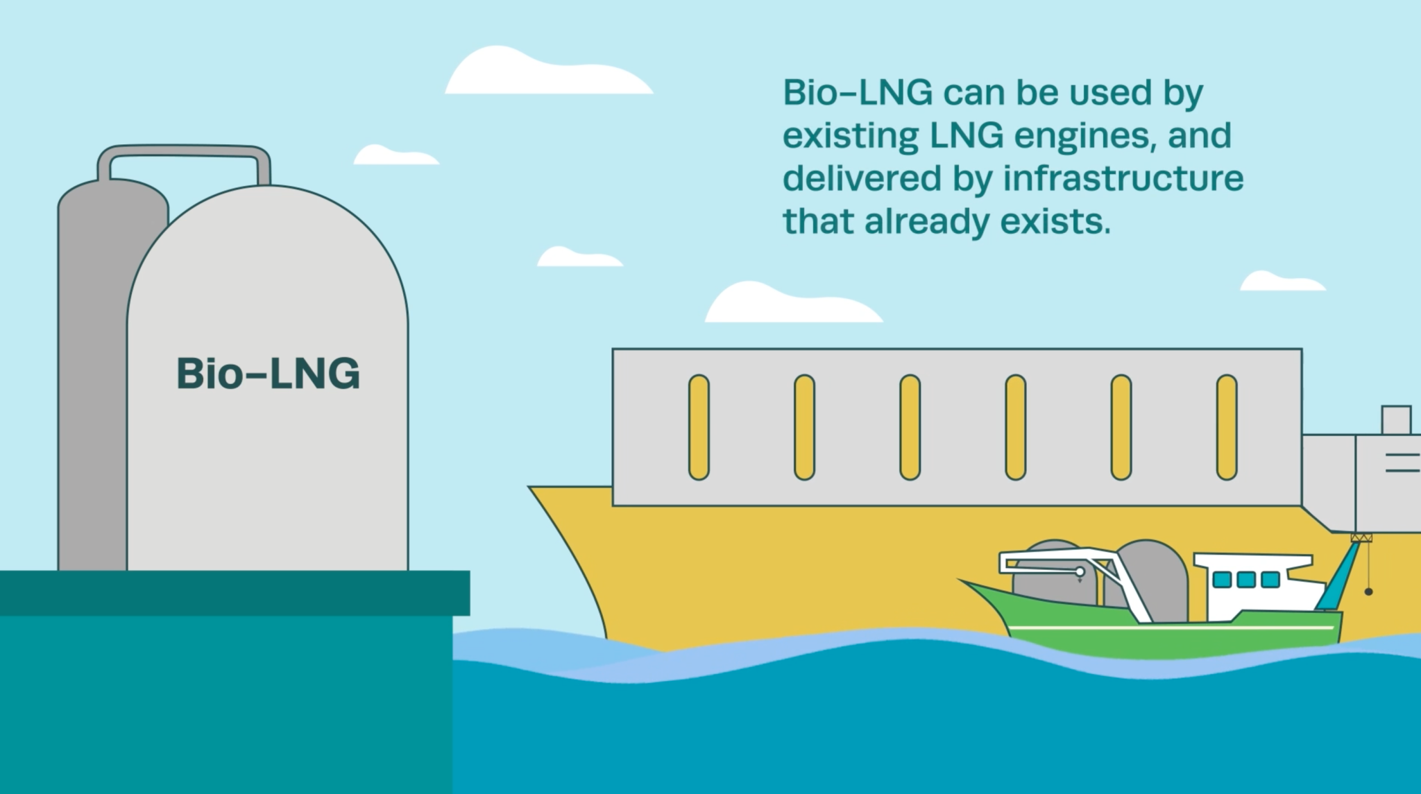 Bio-LNG can help decarbonise shipping today - SEA-LNG
