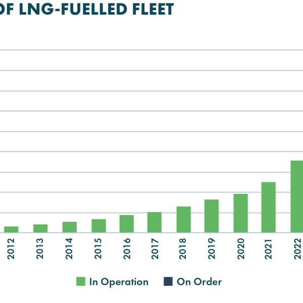 LNG – DELIVERING DECARBONISATION - SEA-LNG