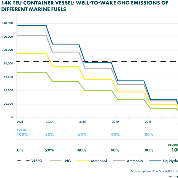 LNG – DELIVERING DECARBONISATION - SEA-LNG