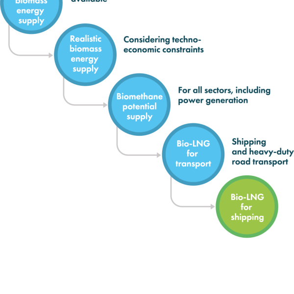 LNG – DELIVERING DECARBONISATION - SEA-LNG