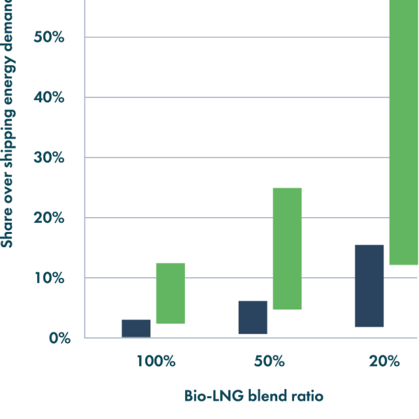 LNG – DELIVERING DECARBONISATION - SEA-LNG