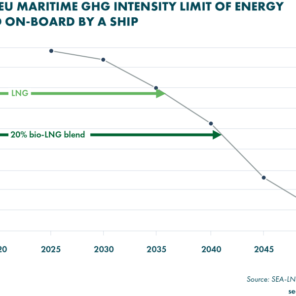 LNG – DELIVERING DECARBONISATION - SEA-LNG