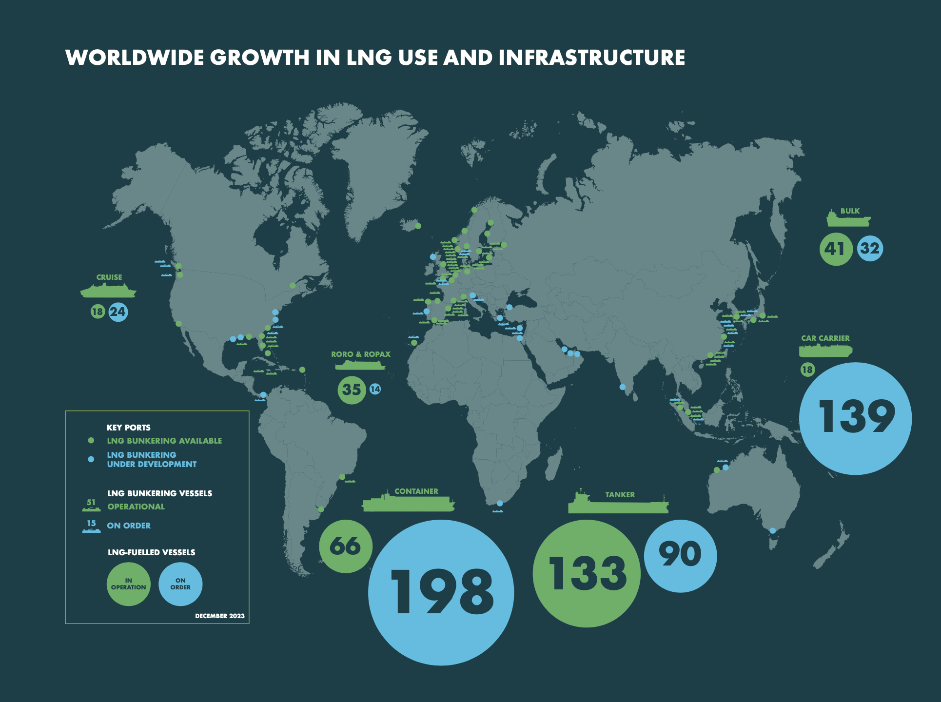 LNG - LEADING MARITIME DECARBONISATION - SEA-LNG