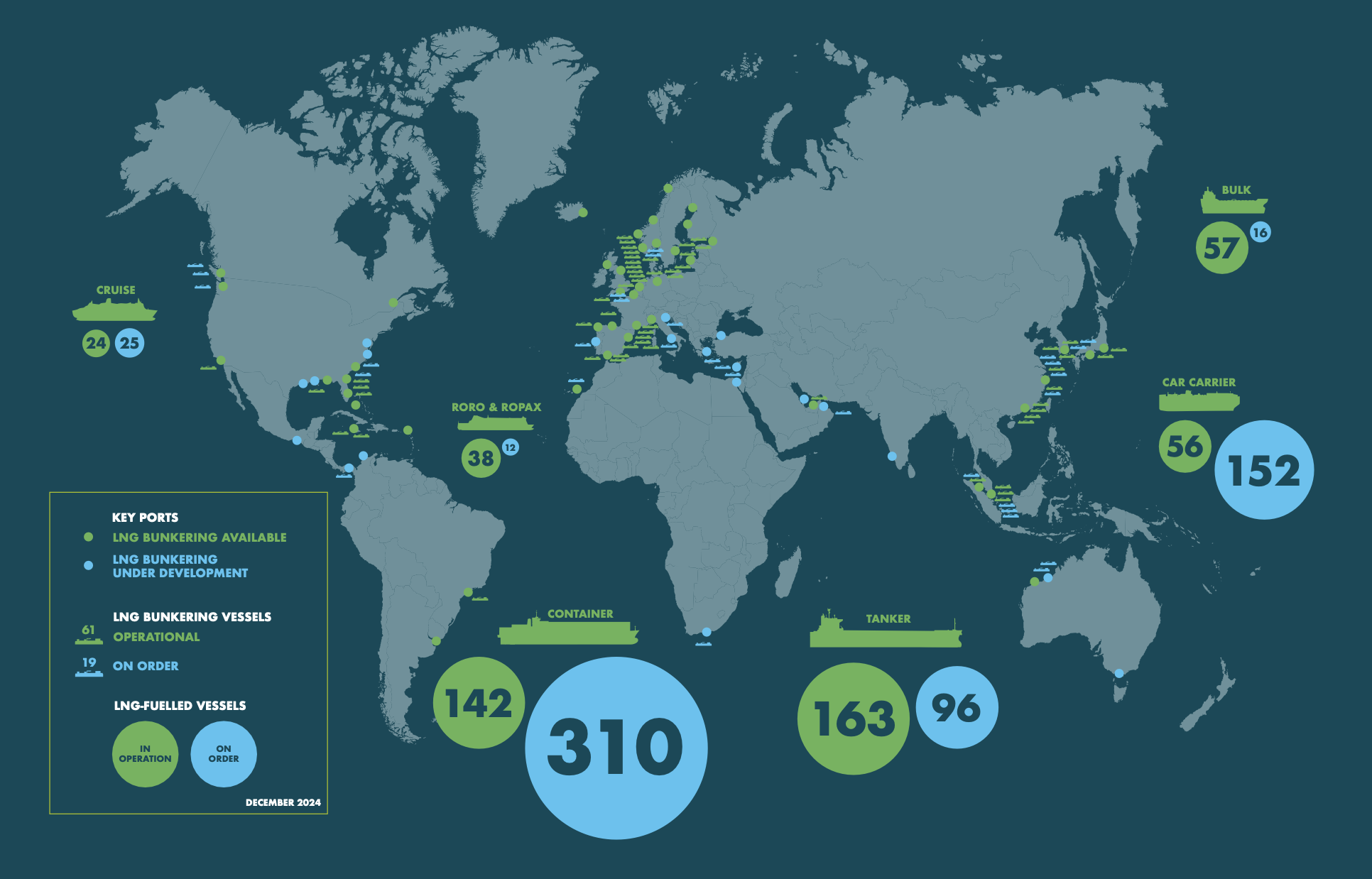 Focus on practicality drives LNG pathway growth in 2024 - SEA-LNG