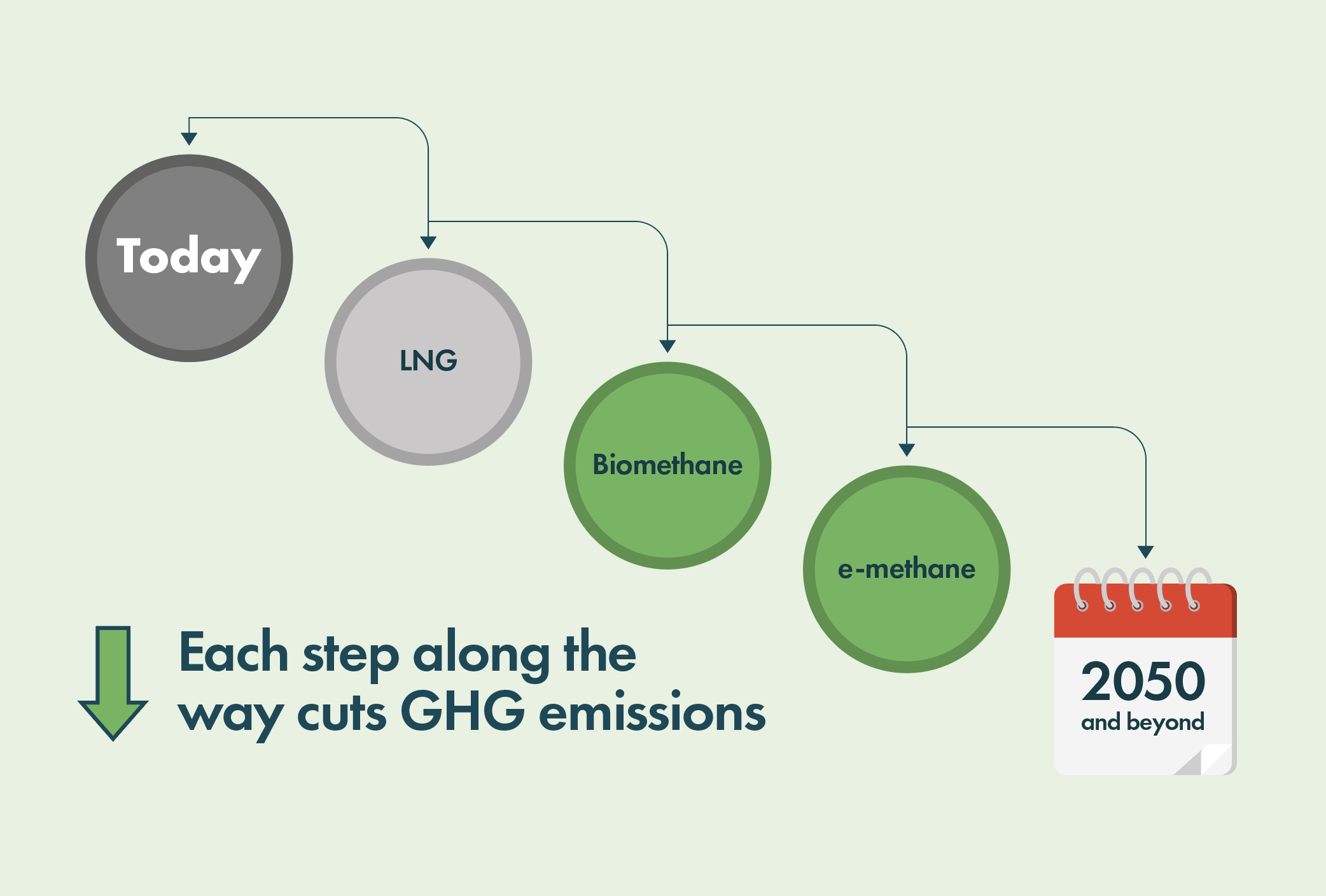 The LNG Pathway: Mid-Year Market Review - SEA-LNG